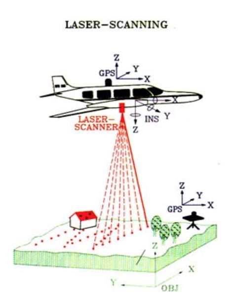Gis595mea792 Uavlidar Data Analytics