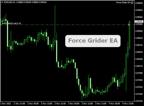 Force Grider Ea Forex Robot Mt4