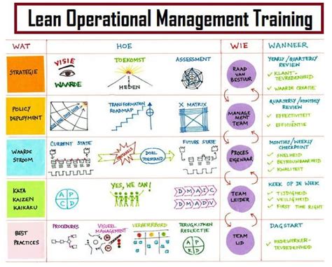 Meet Patel On Linkedin ️ Lean Manufacturing Complete Tutorial Explaine