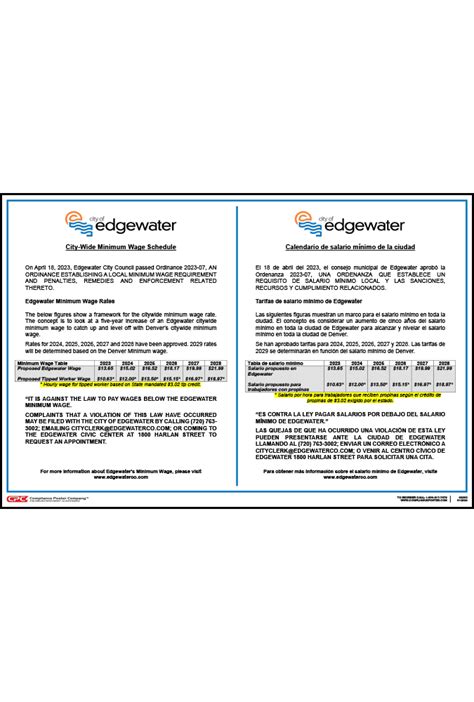 Edgewater Co Minimum Wage Poster Compliance Poster Company