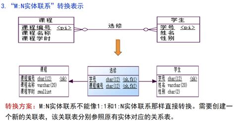 电子科大~数据库系统原理与开发期末复习完整版 电子科技大学数据库期末复习 csdn博客