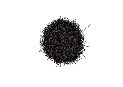 21 network analysis prediction r语言笔记