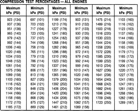 Engine Compression Ratio Tester At Stephanie Fleming Blog