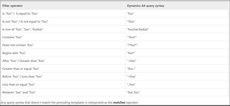 DAX Dude Dynamics AX Dynamics For Operations Filtering Grid Changes From AX