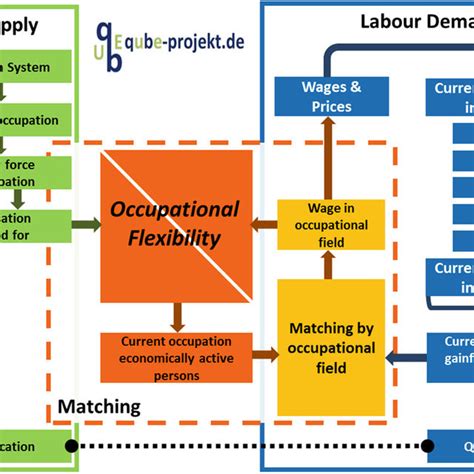 The Qube Model Source Qube Projections 3 Rd Wave Download