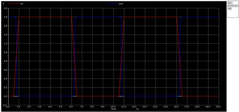GitHub PSR0001 Msvsdspwm VSD Mixed Signal PD Research