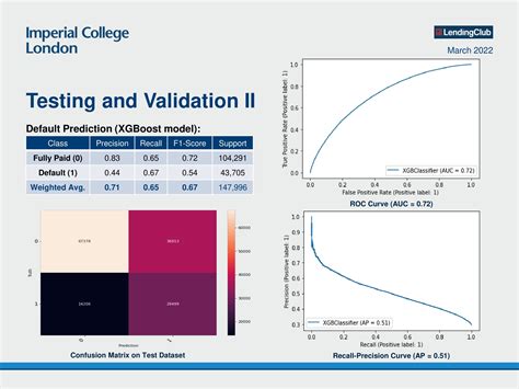 Github Kevinkuo Default Prediction On Lendingclub Xgb Rf Default
