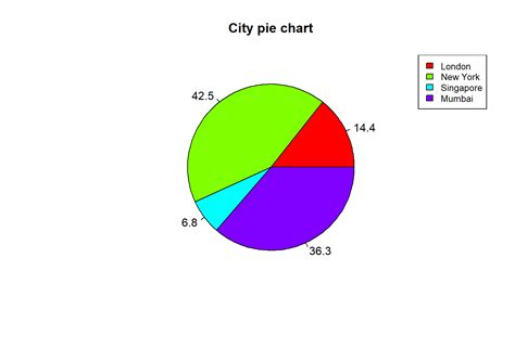 Barplot Pie Boxplot R Hai