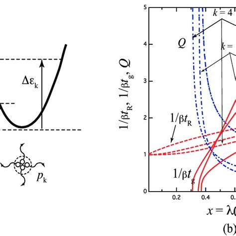 A Schematic Picture Of The Three State Cross Linking Model With Download Scientific Diagram