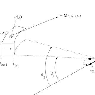 Representation Of The Configuration Considered The Ring Inner Radius Download Scientific