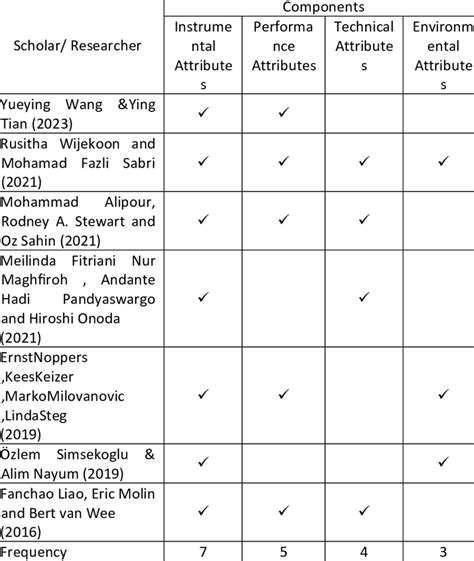 Concept Synthesis Of Innovative Product Feature Elements Download