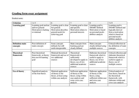 Grading Template Essay Grading Form Essay Assignment Student Name Grading Template Essay Grading Form Essay Assignment Student Name