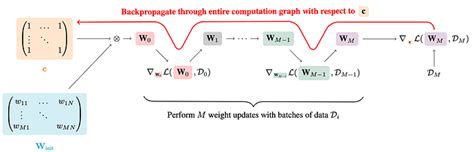 Chain Rule In Autograd Computation Graph Using Clone Autograd