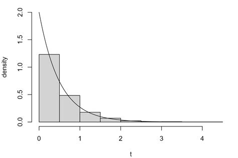 Chapter 1 Stochastic Simulation 2 • Stat0002