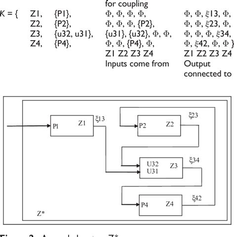 Figure 2 From System Theoretic Foundations Of Modeling And Simulation A Historic Perspective