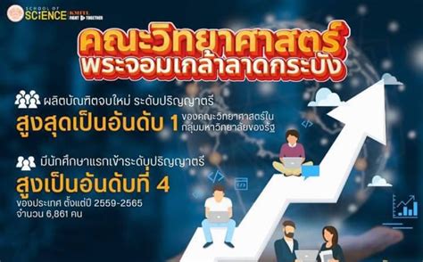 คณะวิทยาศาสตร์ ผลิตบัณฑิตจบใหม่ อันดับ 1 สถาบันเทคโนโลยีพระจอมเกล้า
