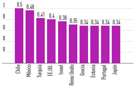 Conozca los diez países desarrollados con mayores niveles de