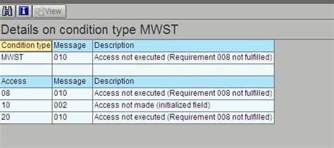 Solved Mwst Not Determined In The First Run Sap Community