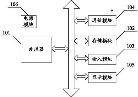 Method And Device For Compressing Inverted Indexes Eureka Patsnap