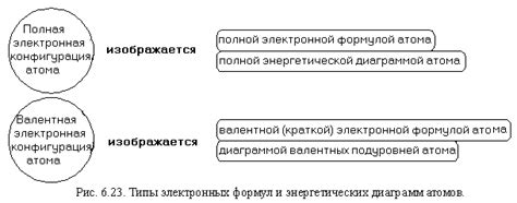 Составьте Схему Строения Атома Кислорода И Серы scrapdirection