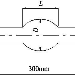 Dimensions Of The AAA Model Download Scientific Diagram