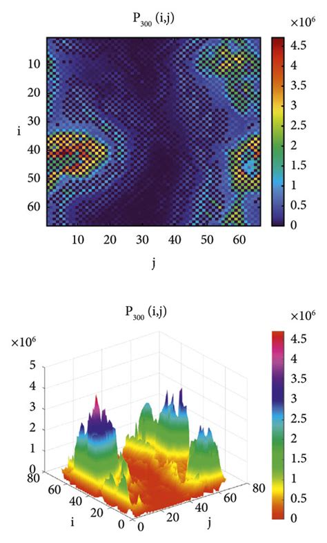 R 2 K 1 γ 0 8 σ∗ 0 278655 σ σ∗ D1 D2 0 25 0 15 Falls In The Region