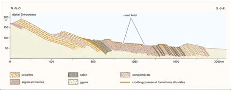 Glacis Géomorphologie Index Encyclopædia Universalis