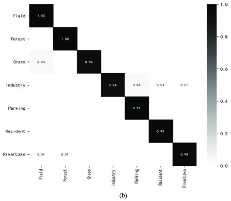 Confusion Matrices Of Bmdf Lcnn Method On Uc And Rsscn Datasets A