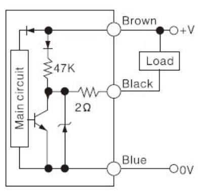 HS3 speed sensor - Perek