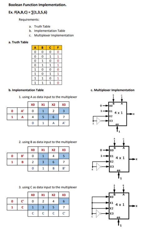 [solved] implement the given functions with a multiplexer a f x y z