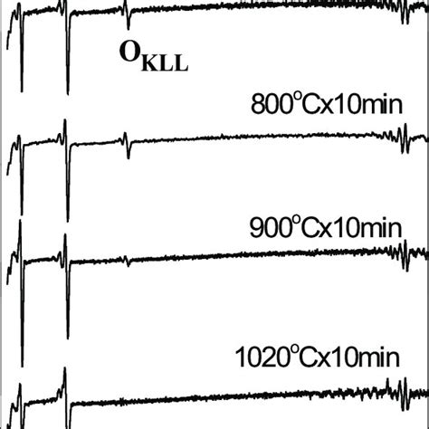 Auger Electron Spectroscopy Spectra Obtained After Sacrificial