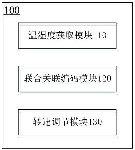 户外GIS设备的防雨装置及方法与流程