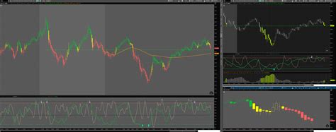 Williams VIX Fix Indicator For ThinkorSwim UseThinkScript
