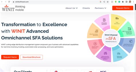Commonly Used Git Commands Git Cherry Pick — Source… By Pranab Nandy Medium