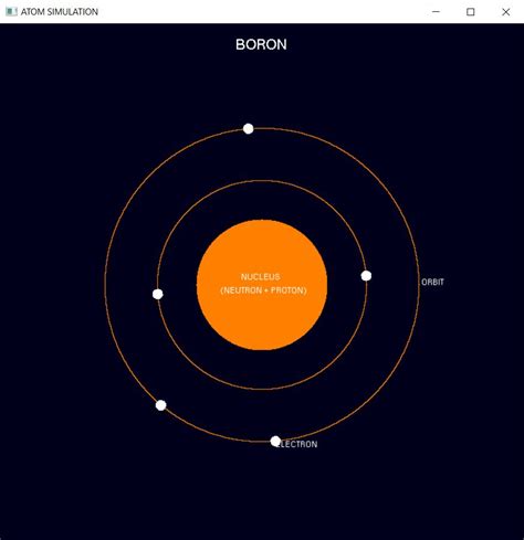 Github Shubhgosaliaatom Simulation 2d Atom Simulation Using Opengl
