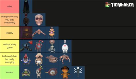Repo Repo Enemies Entity Tier List Community Rankings Tiermaker