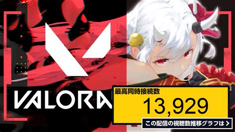 ライブ同時接続数グラフ『【 Valorant 】あ、あっお、おおお邪魔します、、💎1 』 Livechart