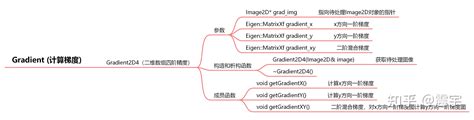 Opencorr Dic Dvc