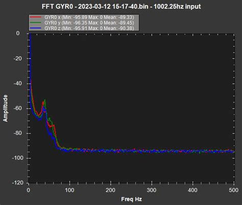 Handling Noise And The Rollpitchgyro Filters Copter 43 Ardupilot Discourse