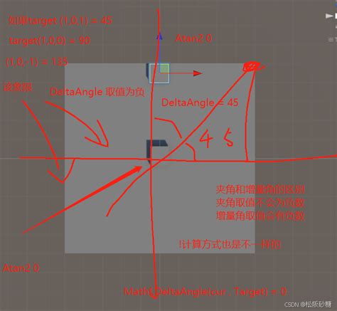 Unity3d中基础数学unity 向量角度 Csdn博客 Unity3d中基础数学unity 向量角度 Csdn博客