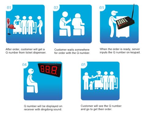 Koqi Limited Queuing Machine Calling System Call Pad Number Display