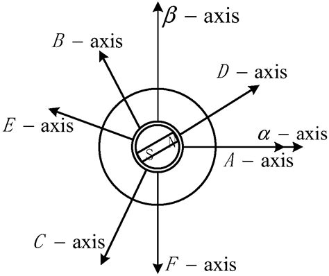 Svpwm Control Method For Reducing Common Mode Voltage Of Six Phase