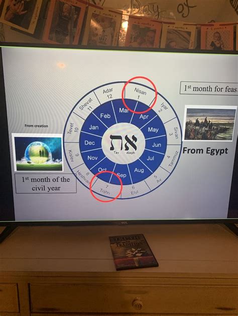 Pin av Karen Steinhauer på Hebrew Word Study