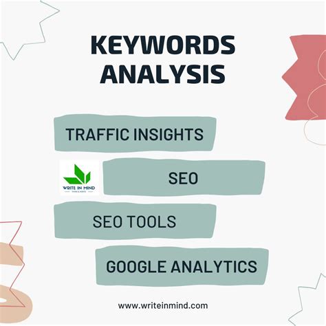 Seo Write In Mind