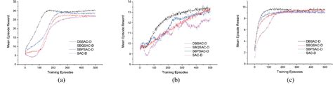 Figure 1 From A Deep Reinforcement Learning Algorithm Suitable For