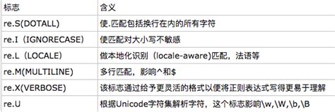 python 字符串的匹配与查找 知乎