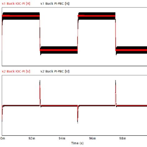 Block Diagrams Implemented For The Boost Converter In Psim The Download Scientific Diagram