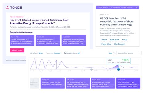 Trend And Technology Monitoring Platform Itonics Trend And Technology Monitoring Platform Itonics
