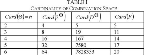 table i from a dsmt based combination scheme for multi class