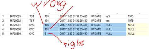 Sql Server Incorrect After Update Trigger Logic Stack Overflow